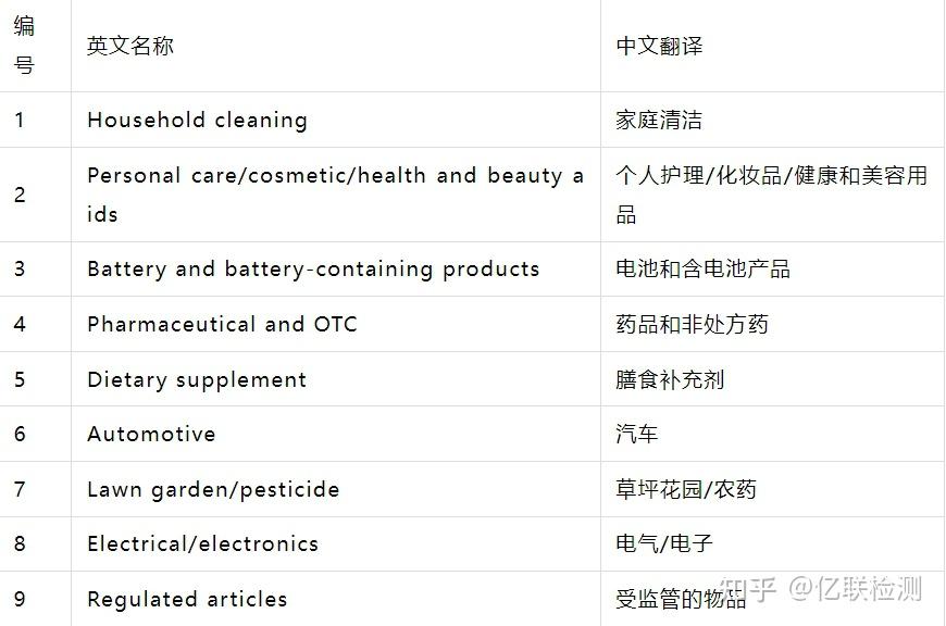 亿联服务 | 062 WERCSmart注册介绍 - 知乎