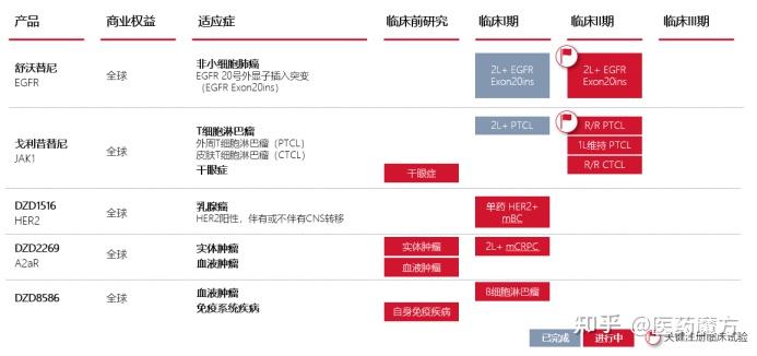 医药魔方 | 中国创新药FIC/BIC最好的时代正在来临 - 知乎