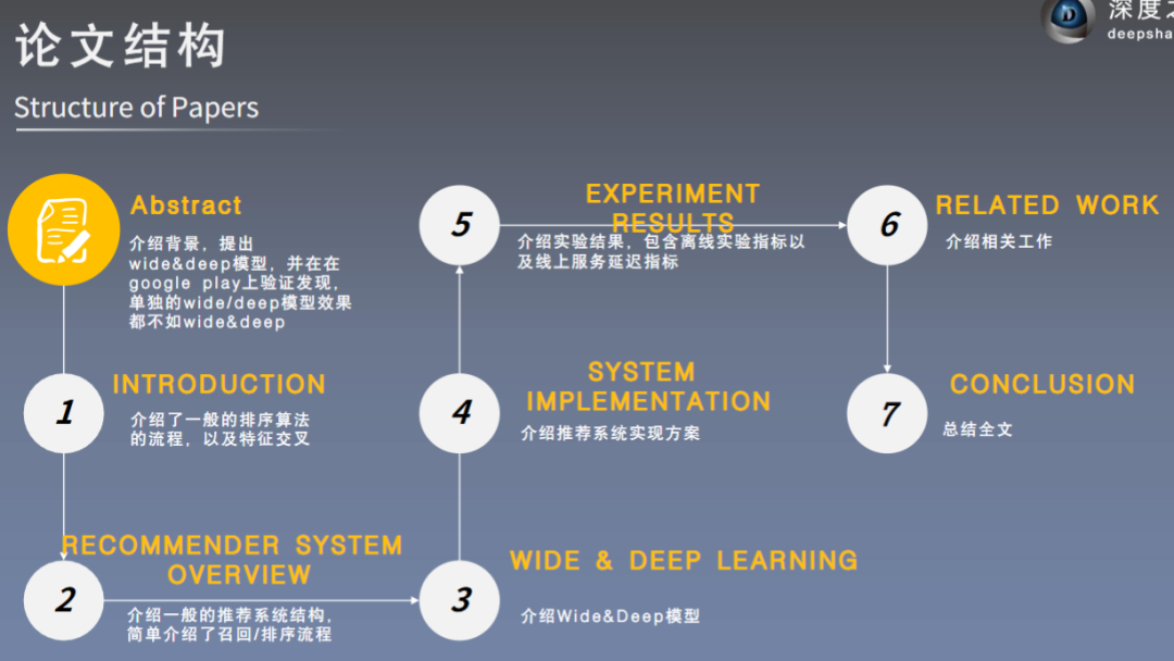 入门推荐系统必读的10篇baseline paper - 知乎