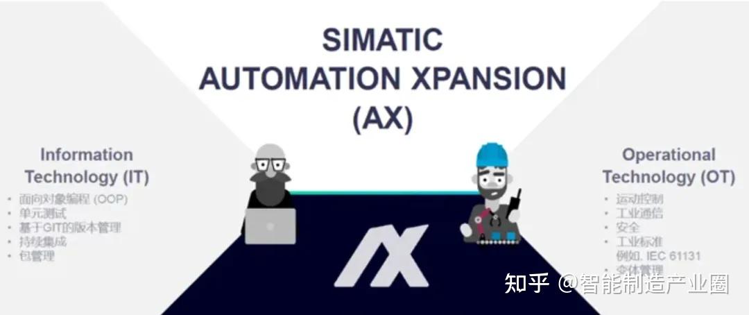 西门子下一代PLC核心编程平台:SIMATIC AX 原创 - 知乎