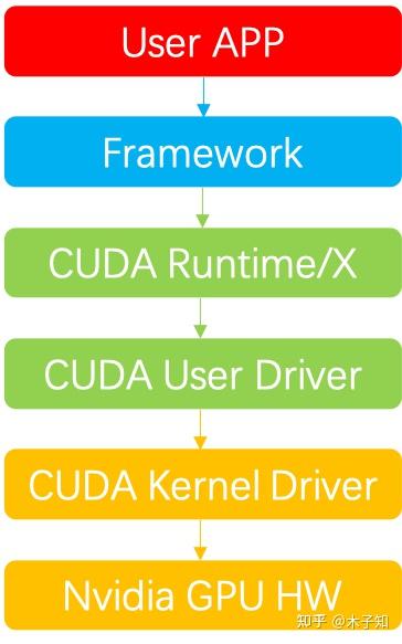 Nvidia GPU池化-远程GPU - 知乎