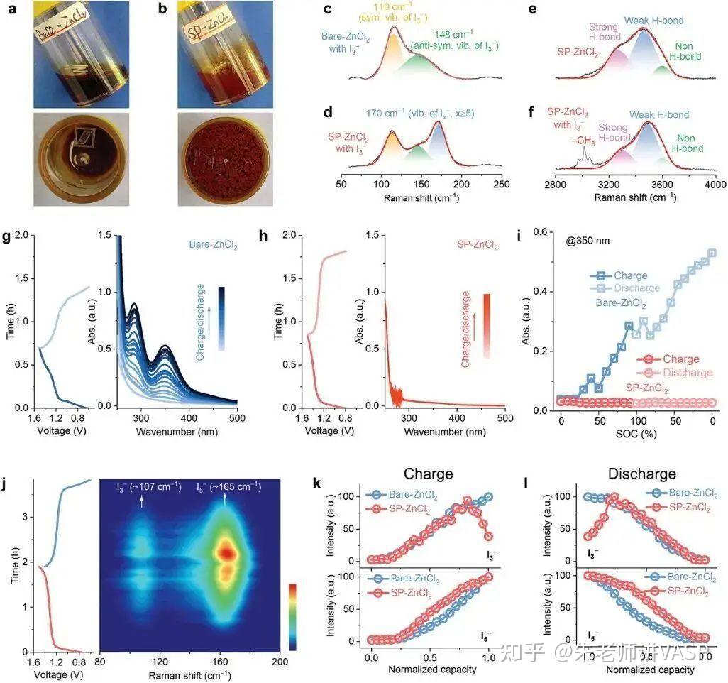 创纪录的Zn-I2电池！乔世璋院士团队，再发AM！ - 知乎