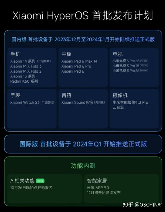 小米澎湃OS正式发布，Xiaomi Vela将开源 - 知乎