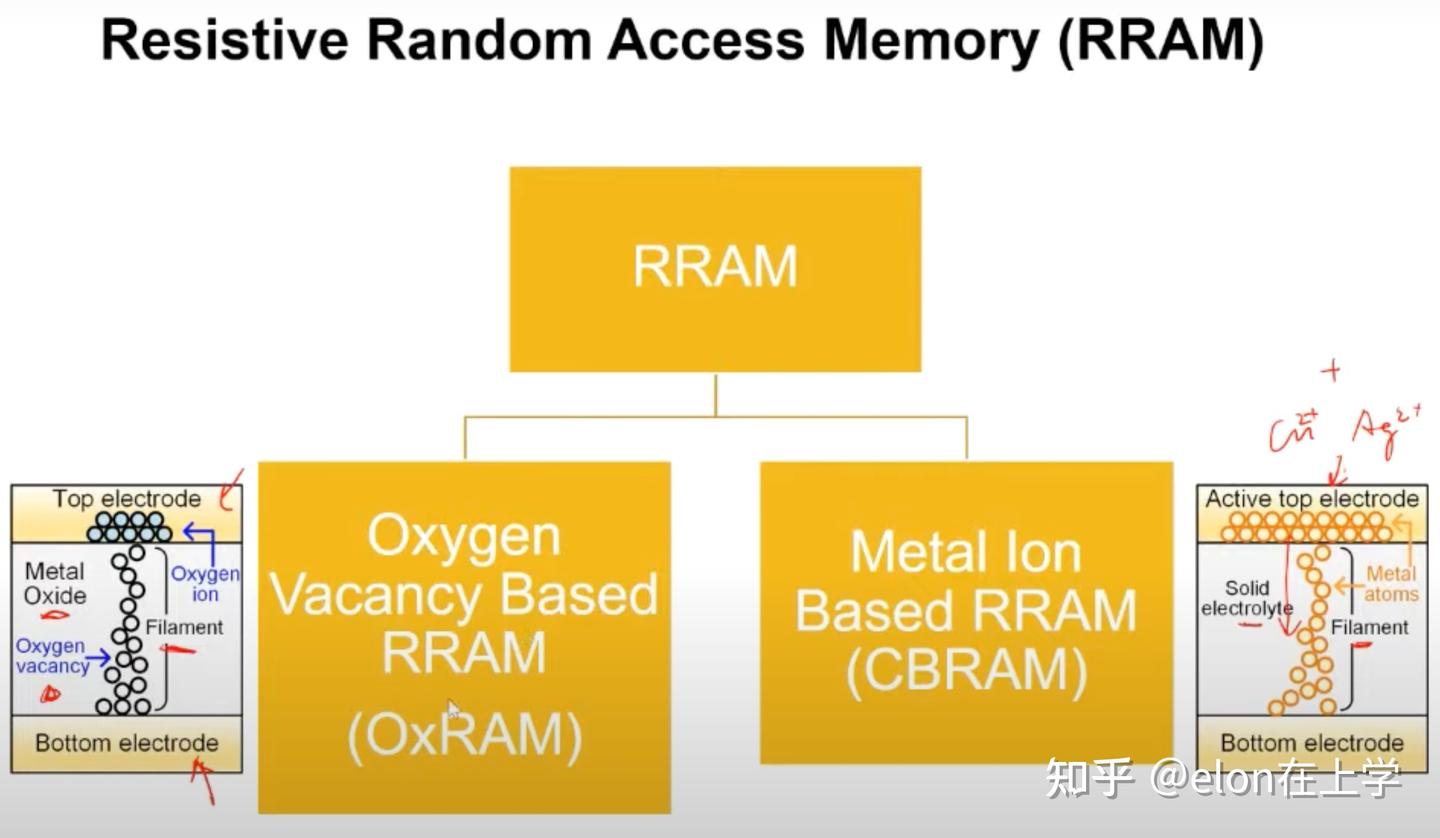 RRAM-忆阻器器件原理及特性 - 知乎