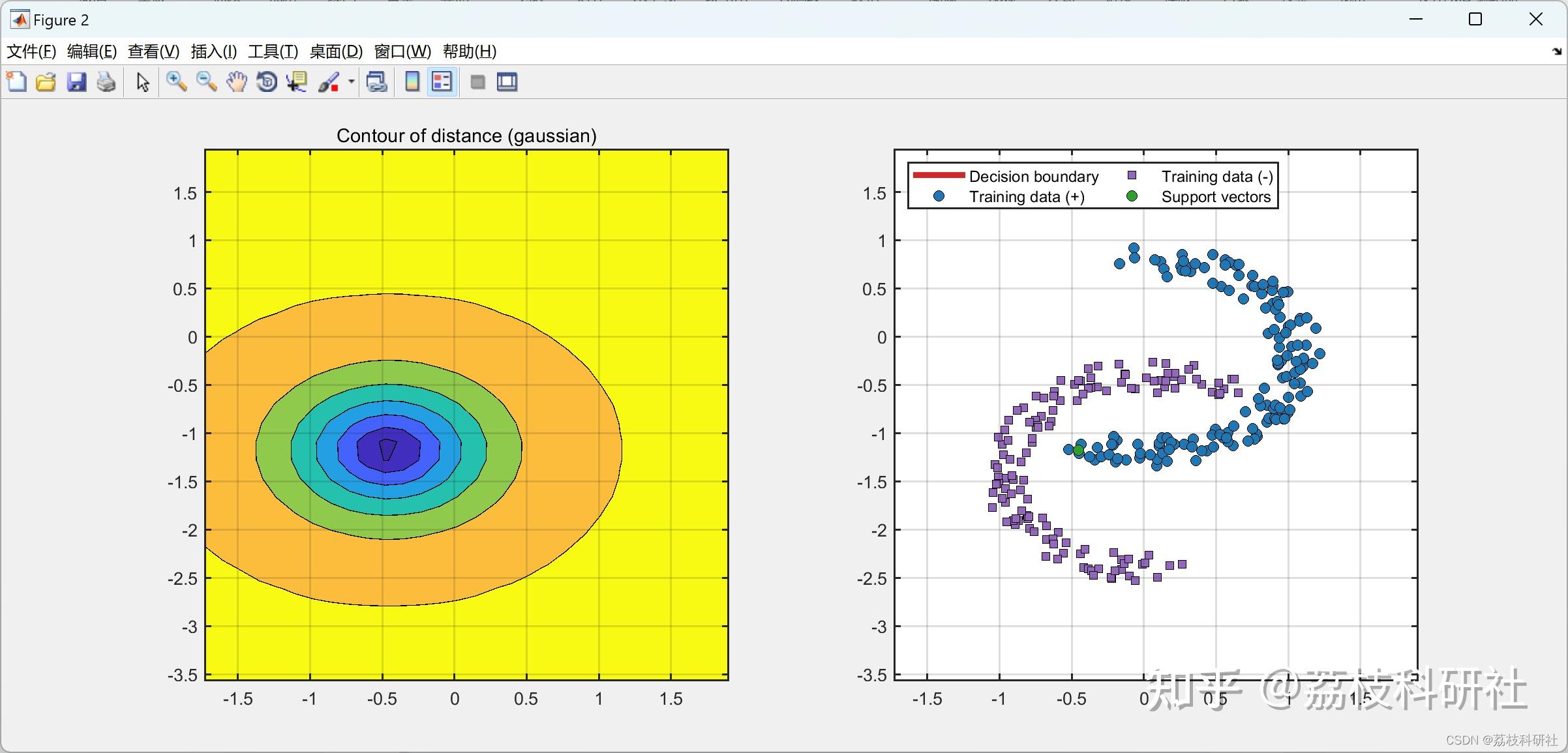 【SVR-SVDD】基于支持向量-SVDD 进行异常检测研究（Matlab代码实现） - 知乎