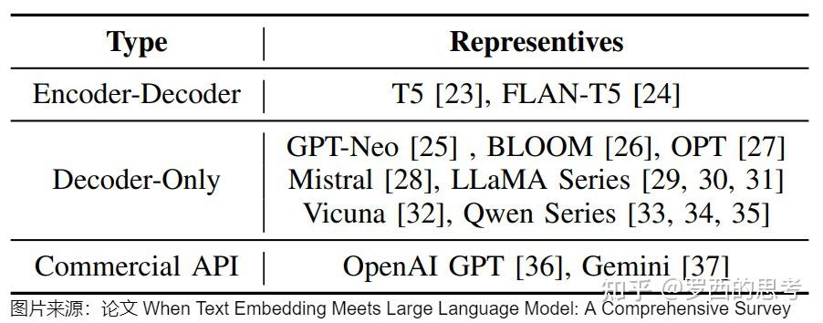 探秘Transformer系列之（7）--- embedding - 知乎