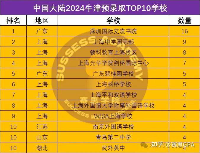 重磅！剑桥放榜狂撒offer！2024Fall牛剑录取信息独家完整版…… - 知乎