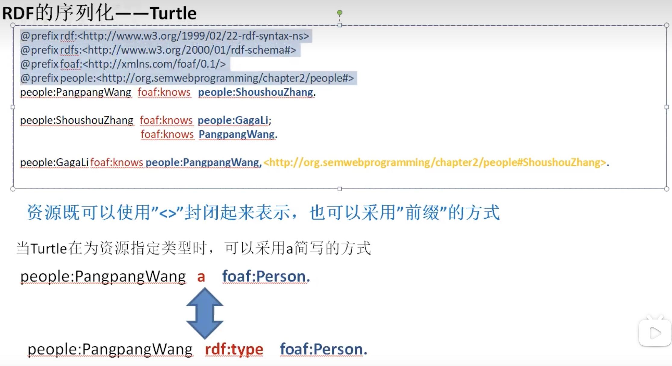 知识图谱学习记录-1.2 RDF资源描述框架 - 知乎