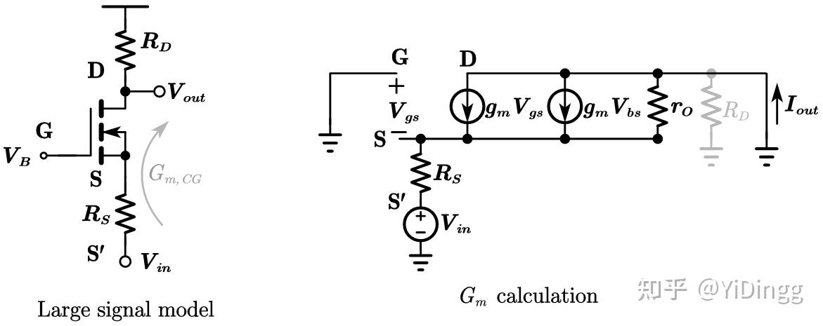 [Razavi CMOS] Single Stage Gm and Av Calculation - 知乎