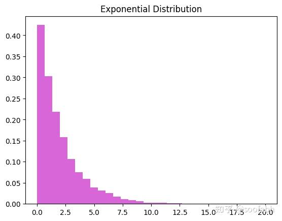 深入了解NumPy中的随机数模块：numpy.random - 知乎