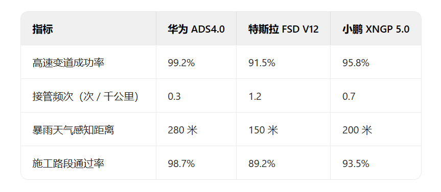 华为发布乾崑智驾ADS4.0支持L3智驾，安全是最大的豪华 - 知乎