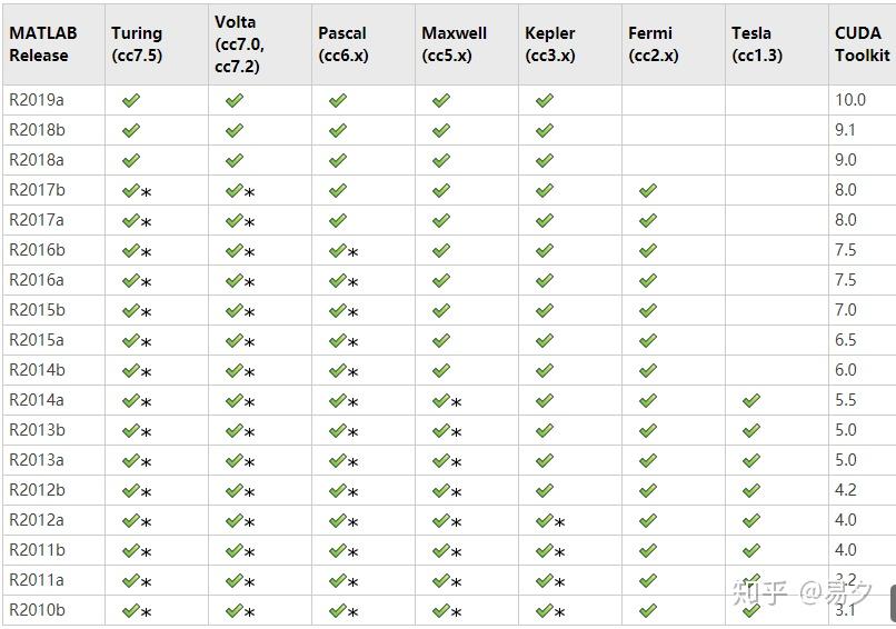 在GPU上运行MATLAB程序 - 知乎