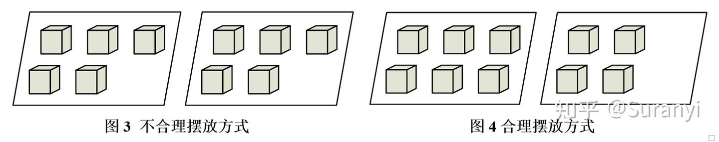 建模案例 ｜ 多目标规划喷漆次序排布模型 (2019 Mathorcup C题) - 知乎