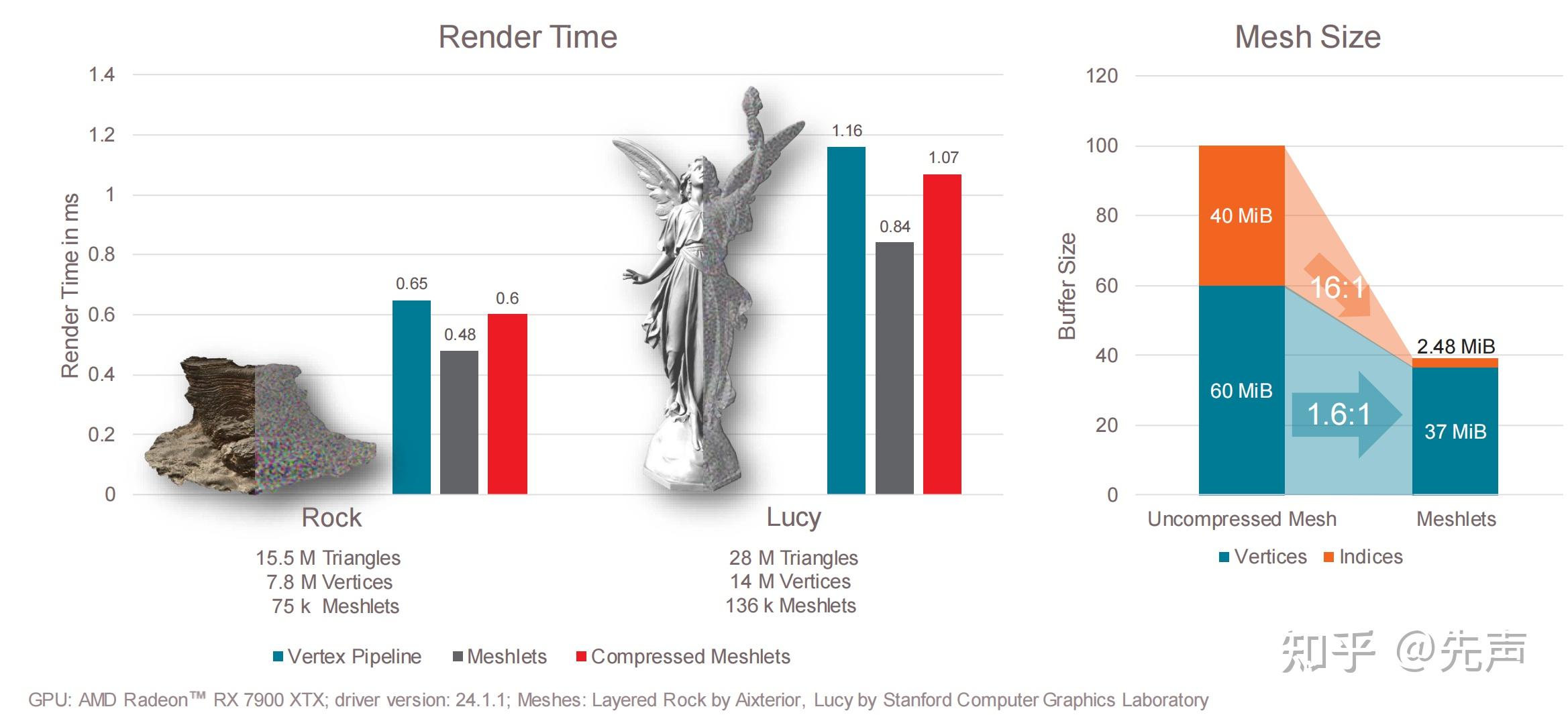 更小更紧凑的Meshlet：Index Buffer的极致压缩与实时解压 - 知乎