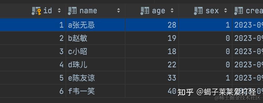 认真的Mysql锁理论 & 加锁实战 3w字 - 知乎