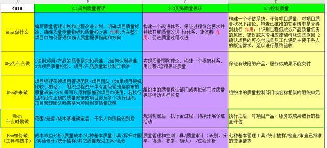关于PMP备考锦囊-PMP十大知识领域之4W1H - 知乎