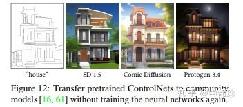 论文阅读：Adding Conditional Control to Text-to-Image Diffusion Models - 知乎