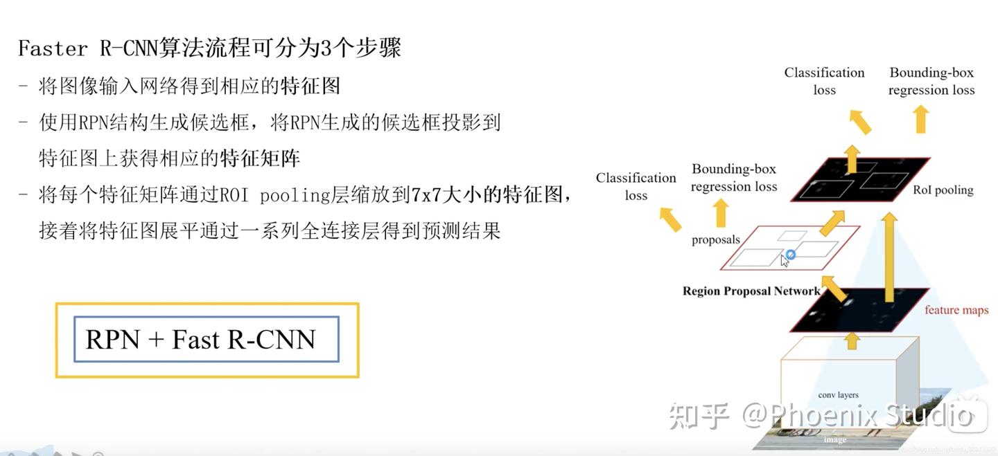 R-CNN系列巨详细解读 - 知乎