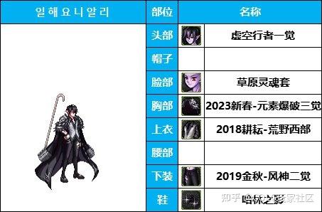 DNF：女装占比出奇的高！韩服男魔法师35套装扮及出处一览 - 知乎