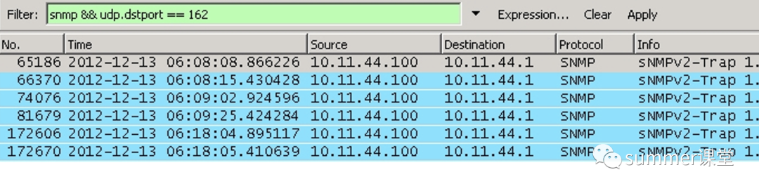 考前冲刺【1】SNMP核心考点：2个服务，3个端口和5个报文 - 知乎