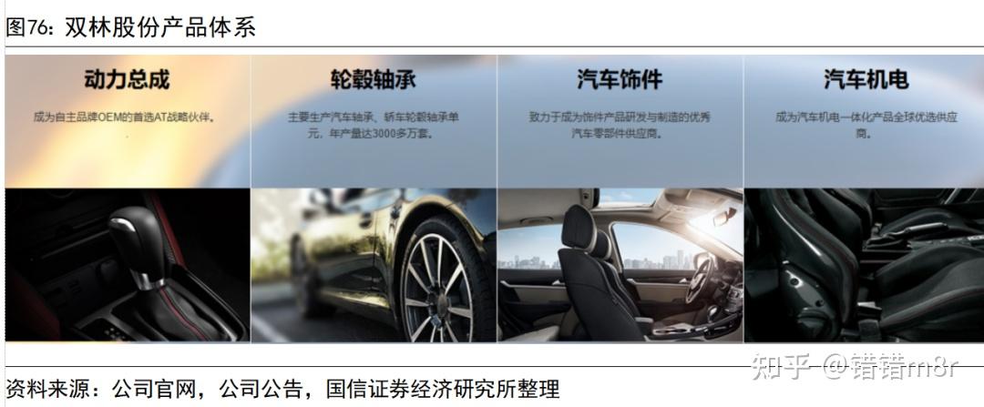 必看！人形机器人：丝杠产业链的6大国产核心公司（收藏） - 知乎