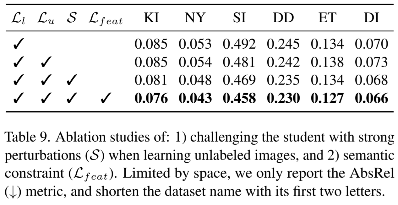 Depth Anything & Depth Anything V2 - 知乎