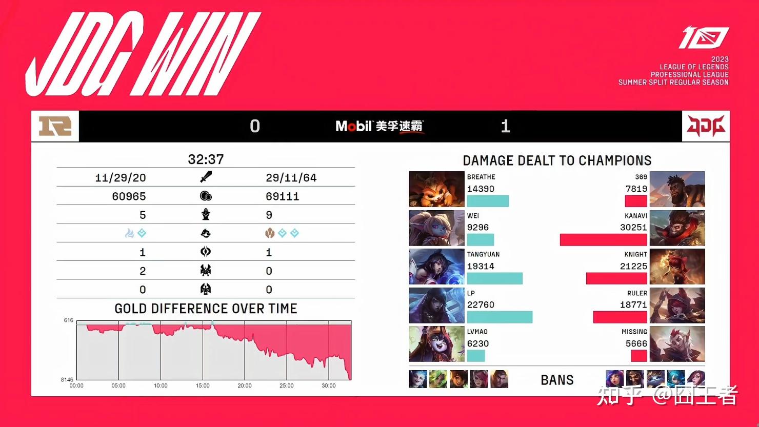 两MSI冠军之战，RNG被秀两局！JDG走出版本制裁，轻松零封软泥怪 - 知乎