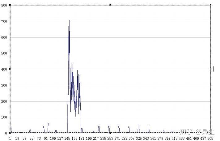 任意网页正文内容主题词提取 - 知乎