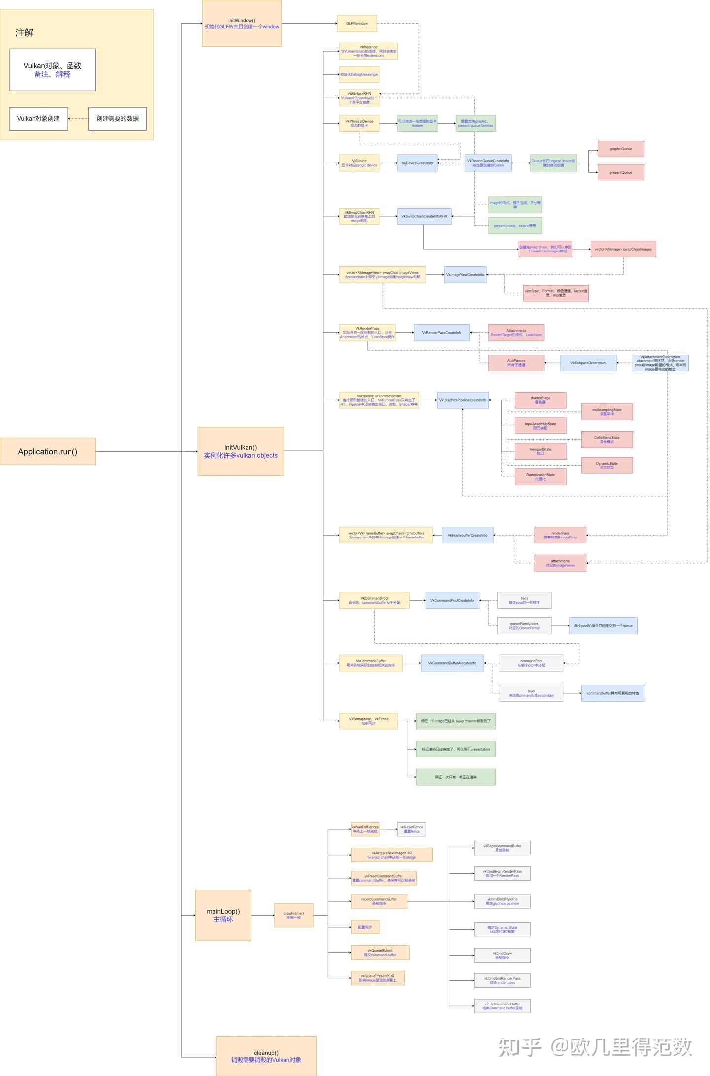 【VulkanTutorial学习笔记——8】Drawing a triangle-Drawing - 知乎