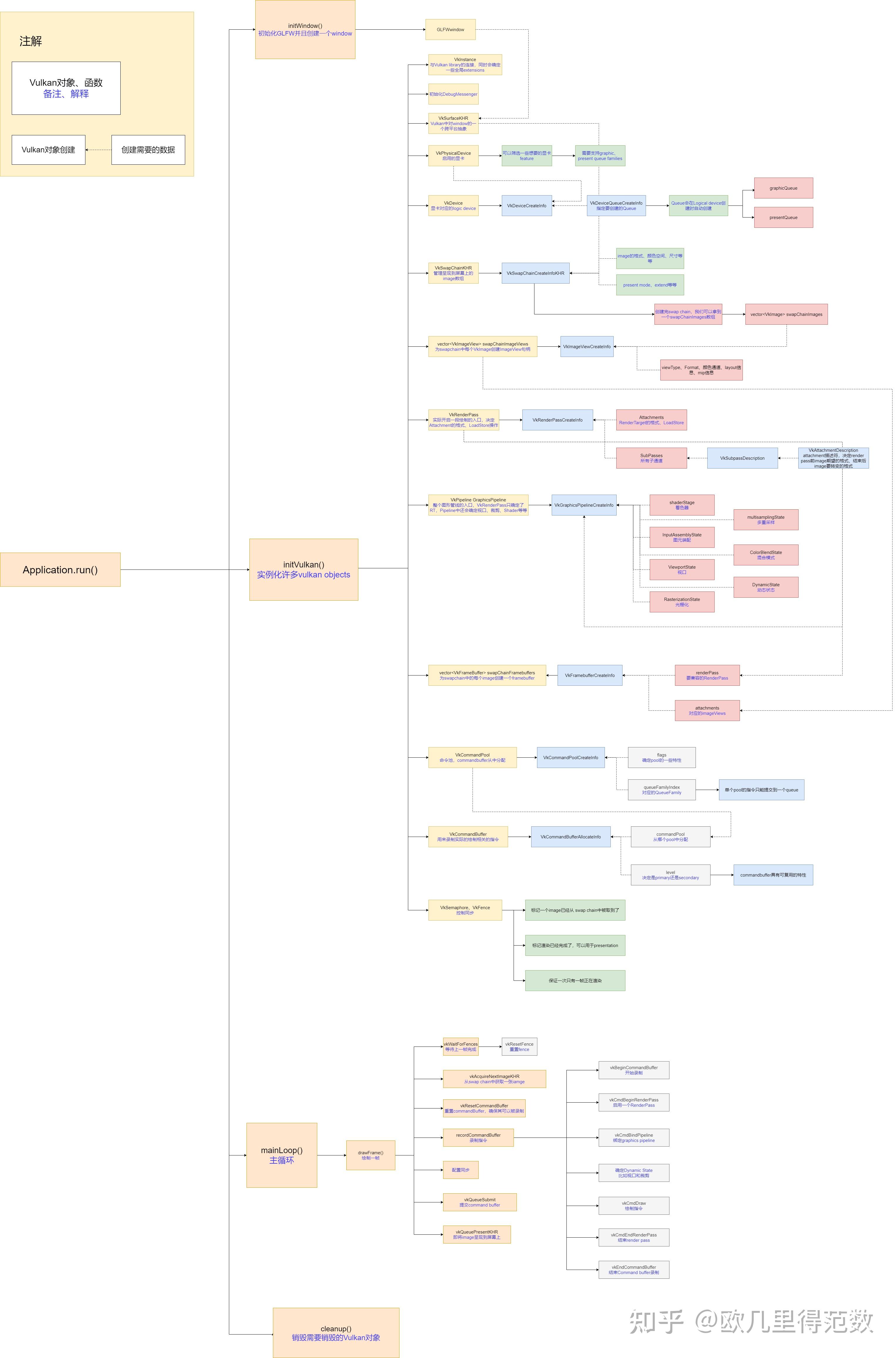 【VulkanTutorial学习笔记——8】Drawing a triangle-Drawing - 知乎