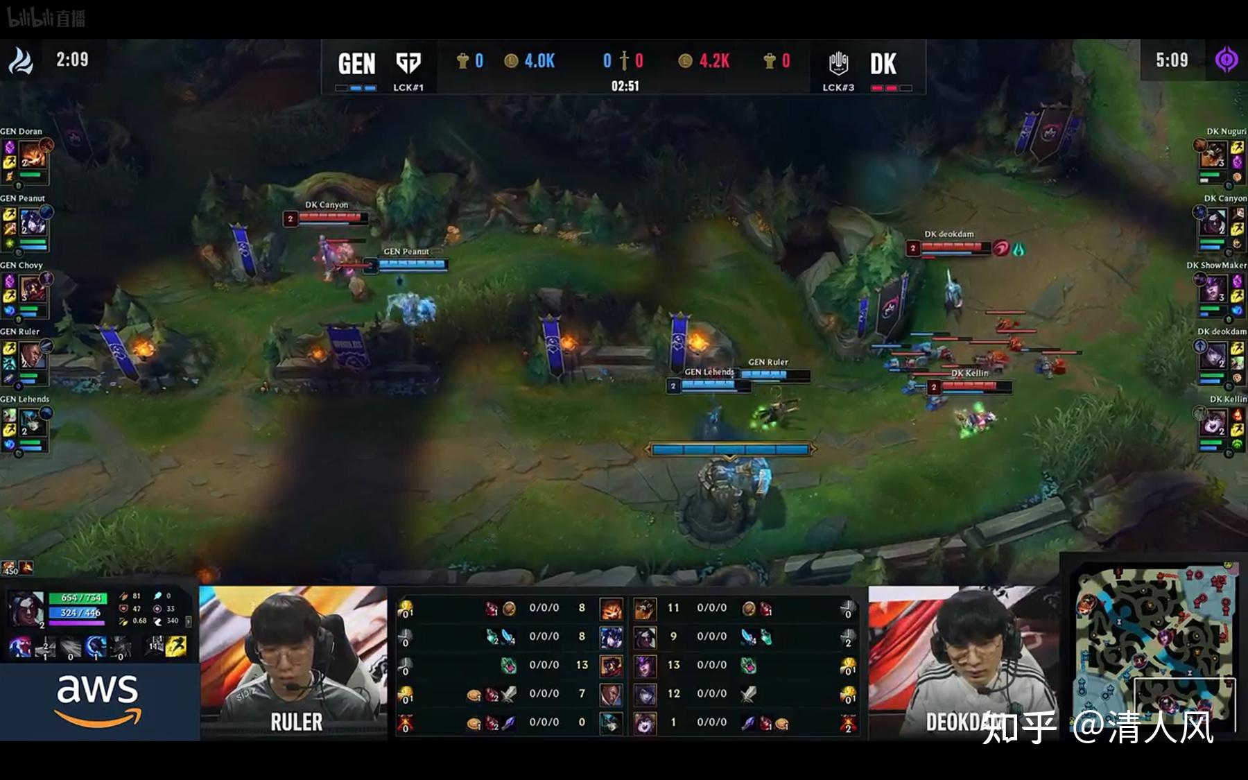 S12 淘汰赛 GEN 鏖战五局 3:2 险胜 DK，如何评价这场比赛？ - 知乎