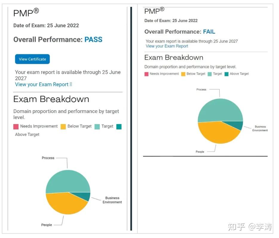 PMP的3A/ACP的7A是什么?怎么看成绩？ - 知乎