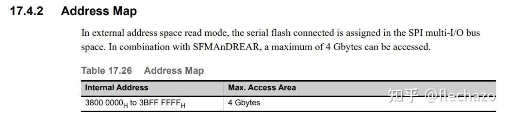 小柴带你学AutoSar系列一、基础知识篇（6）车规级MCU入门RH850 - 知乎