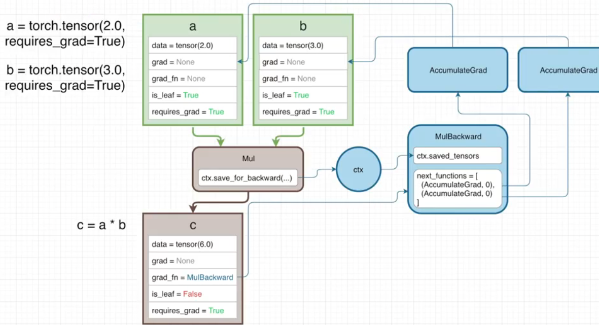 Pytorch中的自动求导机制（autograd） - 知乎