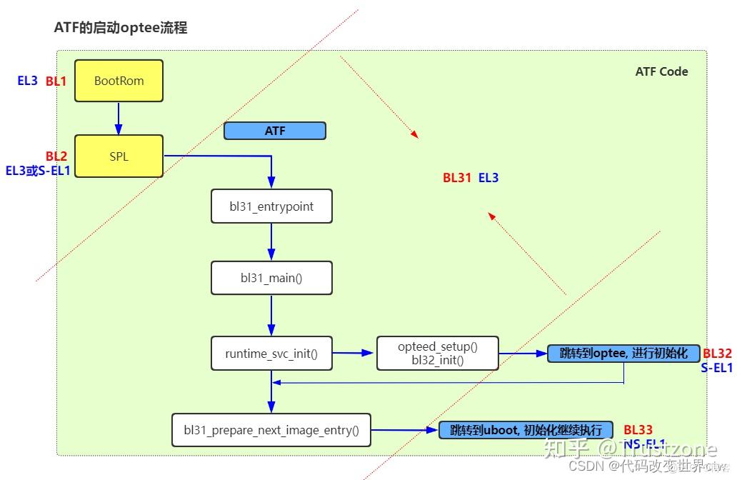ATF的代码学习篇-一篇就够了 - 知乎