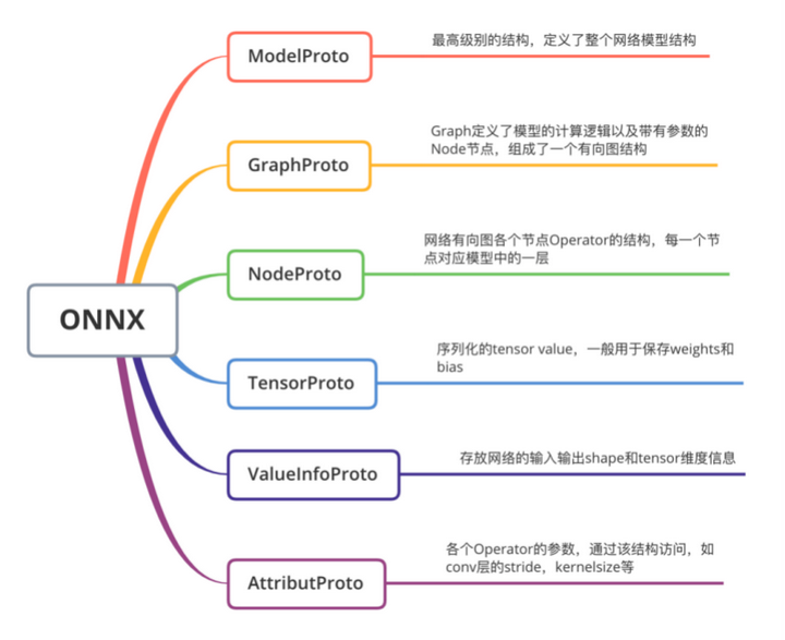 ONNX 模型分析与使用 - 知乎