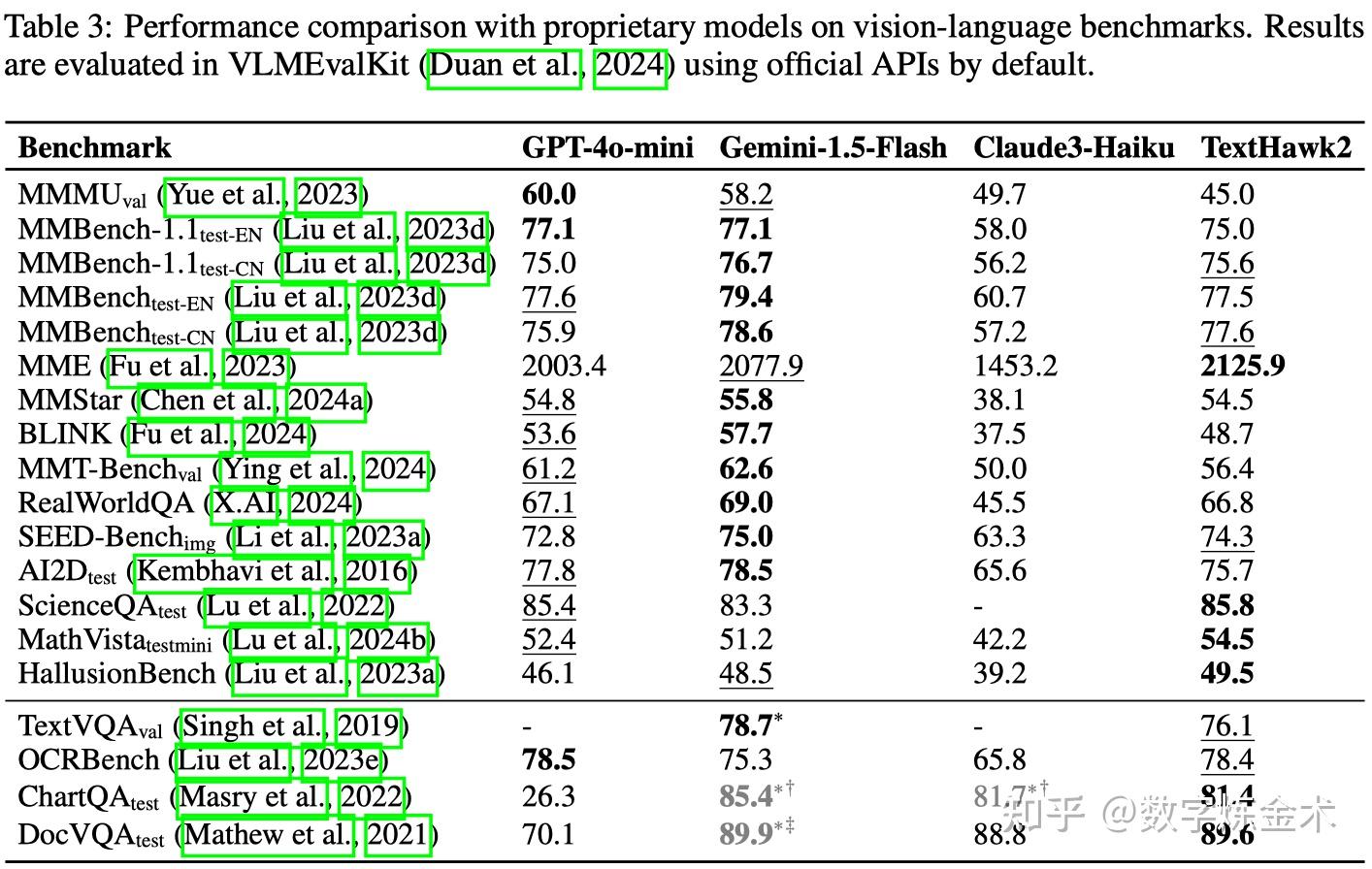 高效细粒度多模态大模型 | TextHawk2 - 知乎