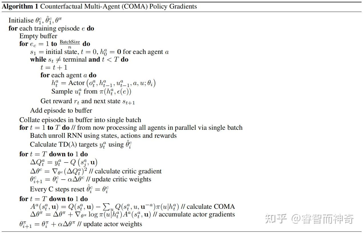 4.5 MARL算法COMA - 知乎