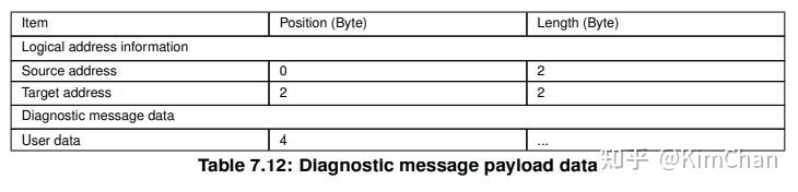 [Classic AUTOSAR学习] DoIP---基于以太网的诊断 - 知乎