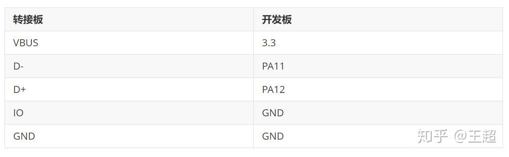 【st开发板评测】使用python来开发stm32f411 知乎 