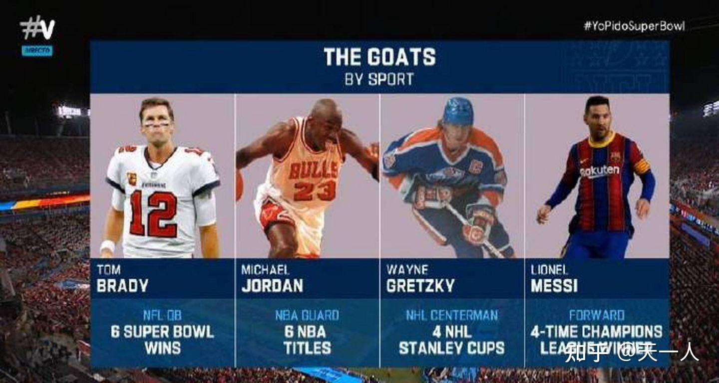 在体育界，谁才是你心中真正的 GOAT（Greatest Of All Time）呢？ - 知乎