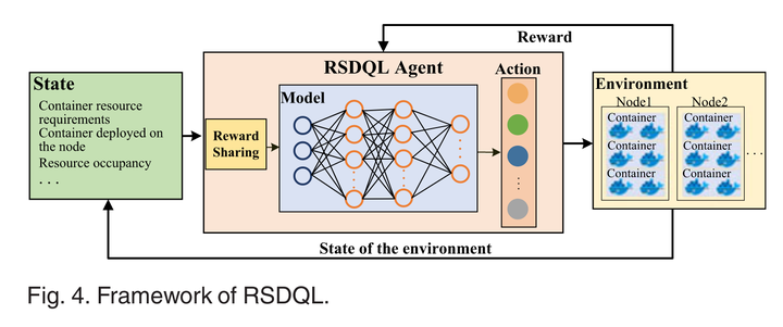 论文（1）Microservice Deployment in Edge Computing Based on Deep Q Learning - 知乎