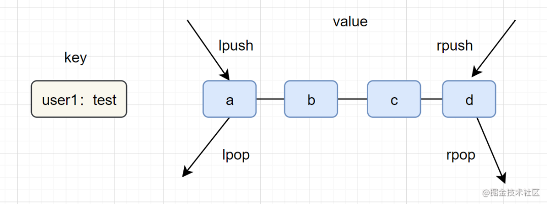 20道Redis经典面试题！（珍藏版） - 知乎