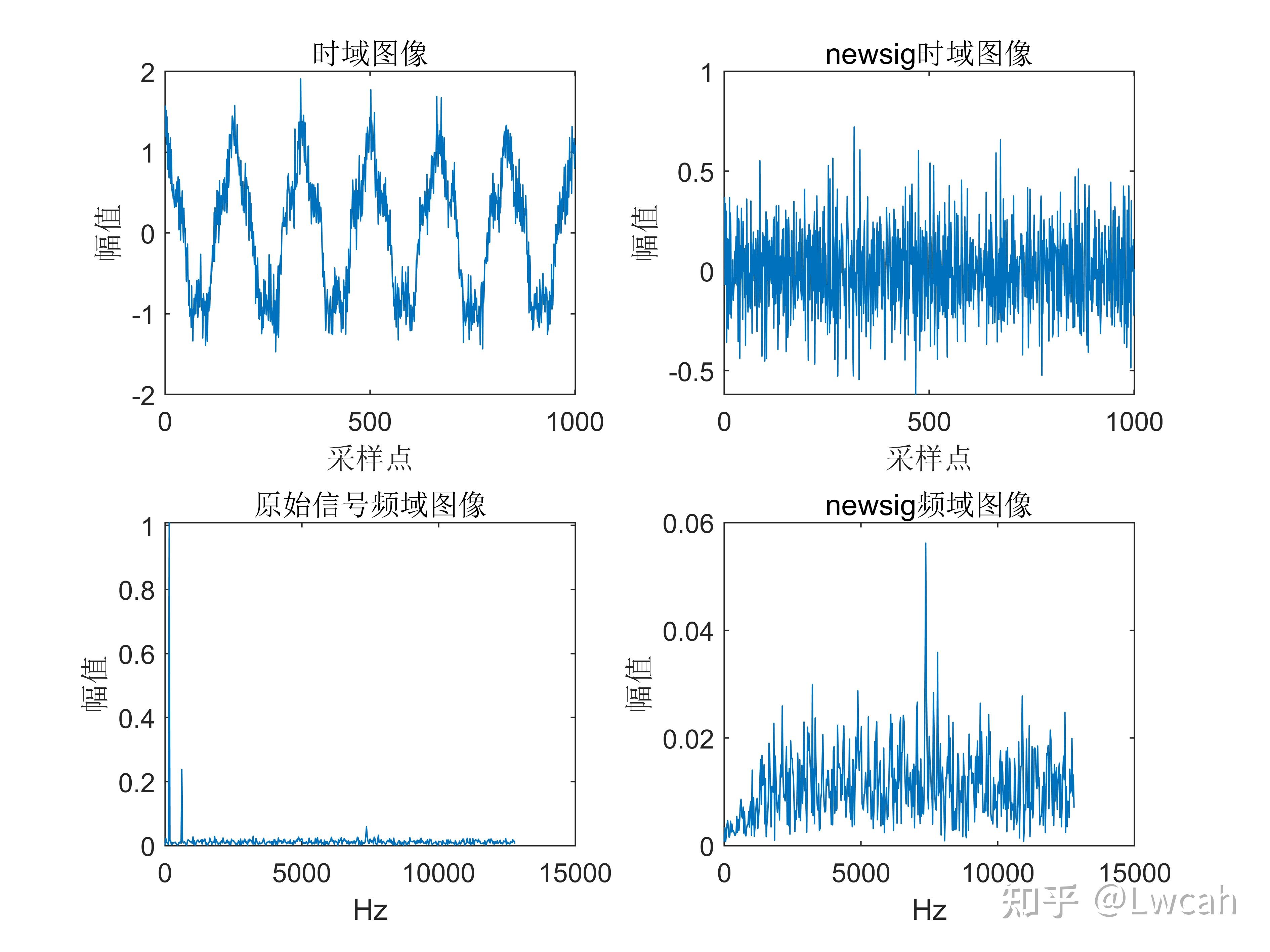 【MATLAB】VMD分解+FFT+HHT组合算法 - 知乎