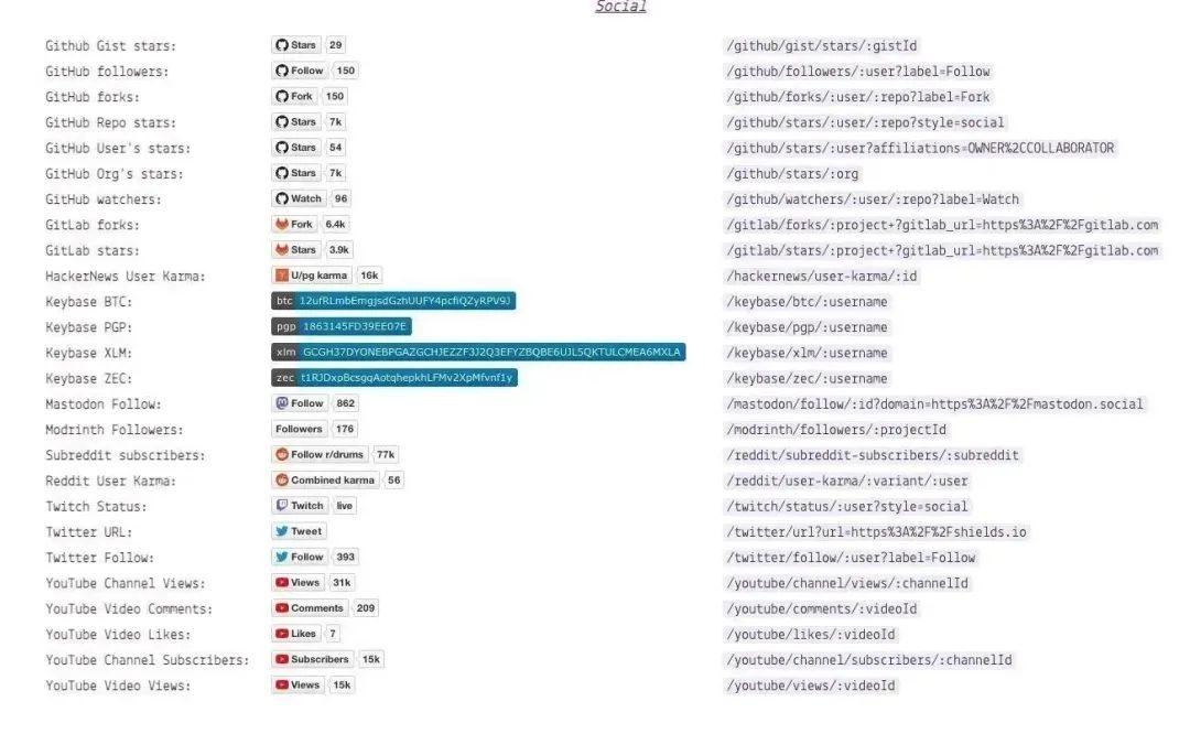 如何打造一个优雅的个人GitHub主页？ - 知乎