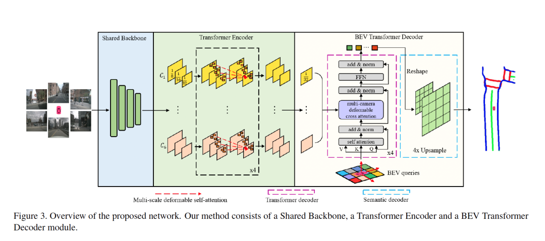 从3D车道线到局部地图，BEV视角求解「路在何方」 - 知乎