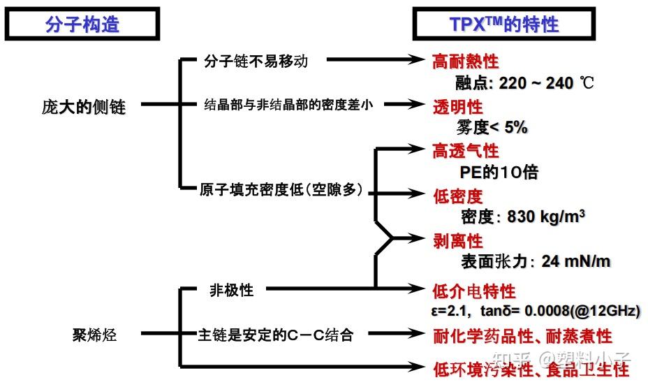TPX介绍 - 知乎