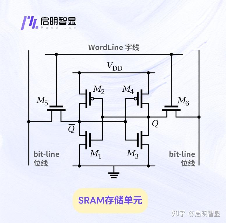 干货！芯片存储器知多少？SRAM、DRAM、DDR、eMMC、Flash一文看懂！ - 知乎