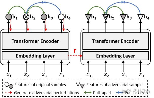 ACL2023中科院信工所第三研究室录取论文详解 - 知乎