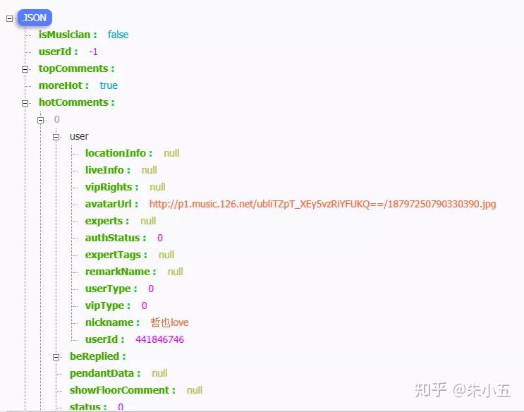 一篇长文带你在python里玩转Json数据 - 知乎